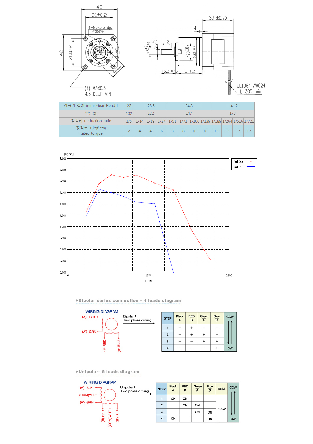 제품소개 > Planetary Geared Motor > DSM42WM61A + IG32 (4V)
